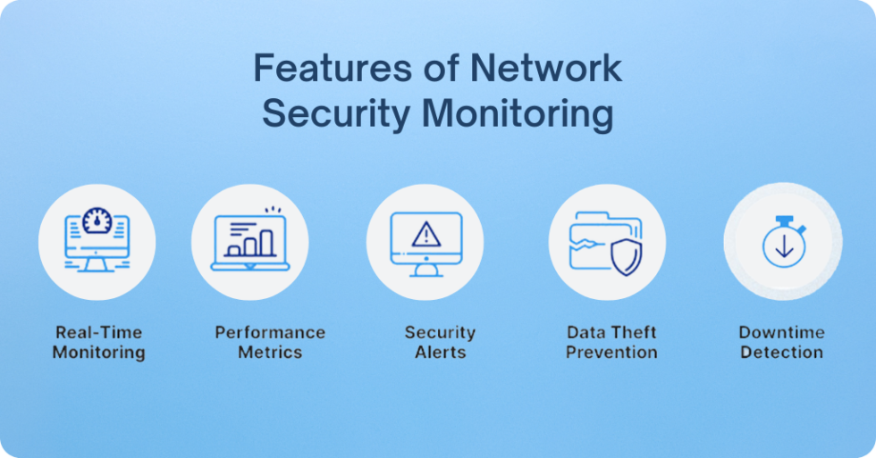 What is Network Security Monitoring ? A Detailed Guide