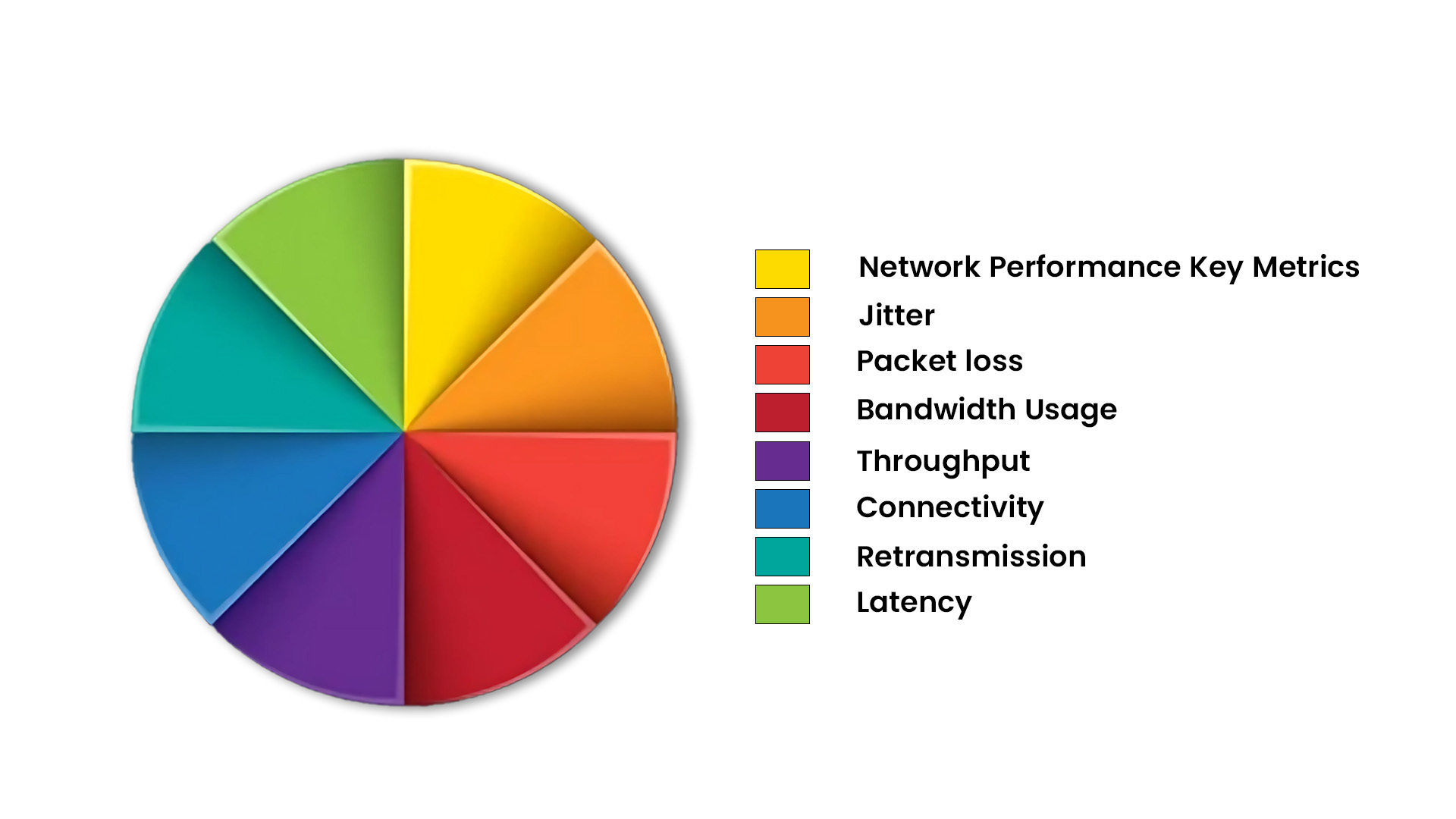 What is Network Performance and Its Key Metrics?