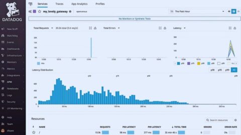 Real User Monitoring in 2025: Top 10 Tools Ranked