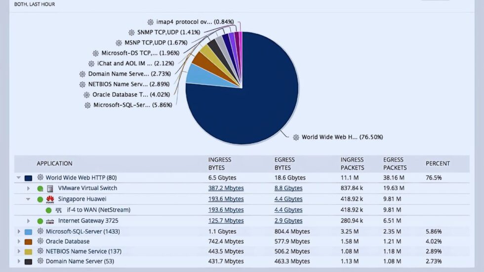 What Is Network Utilization? Key Monitoring Tips