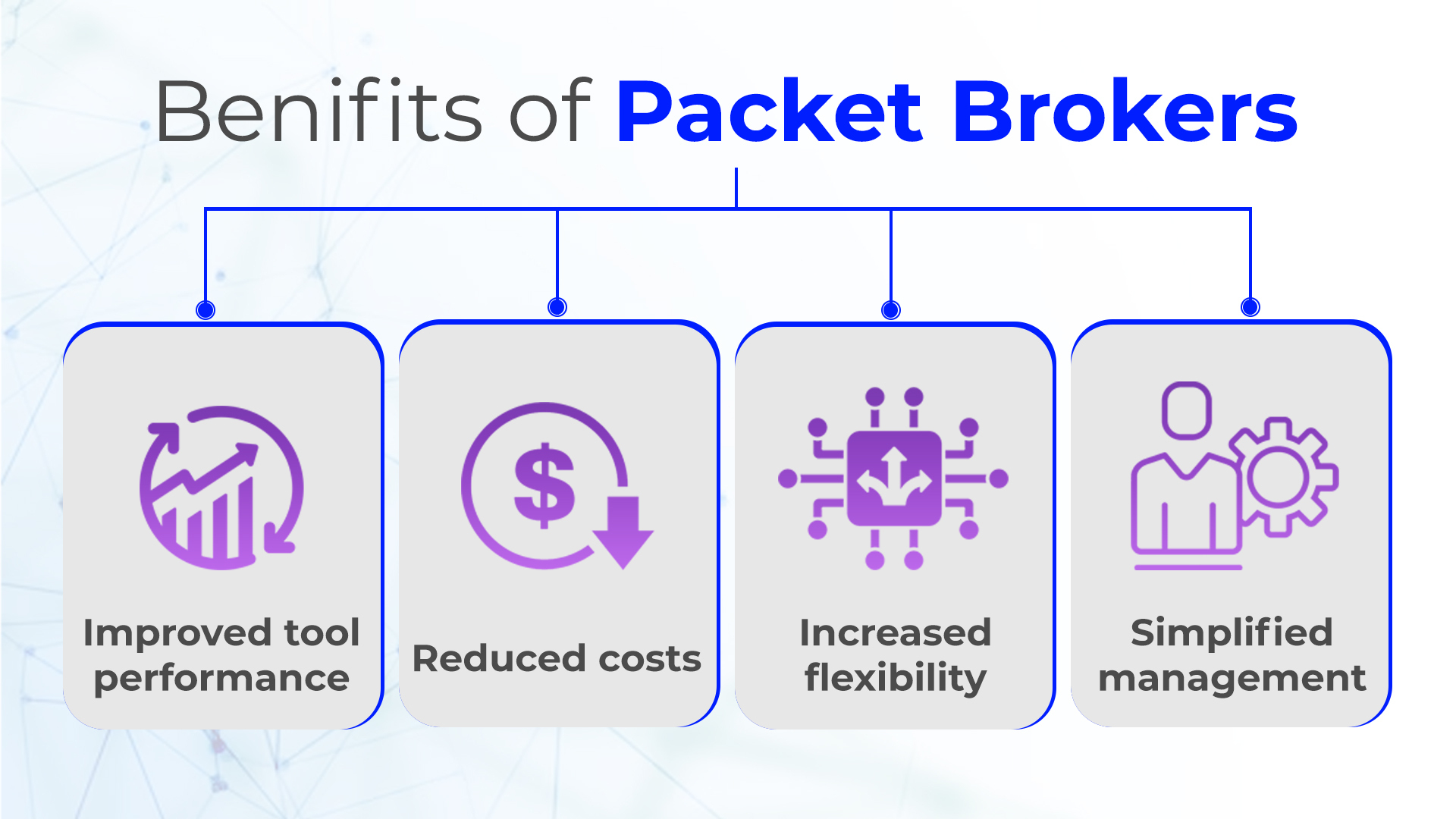 Packet Brokers - Splitpoint Solutions
