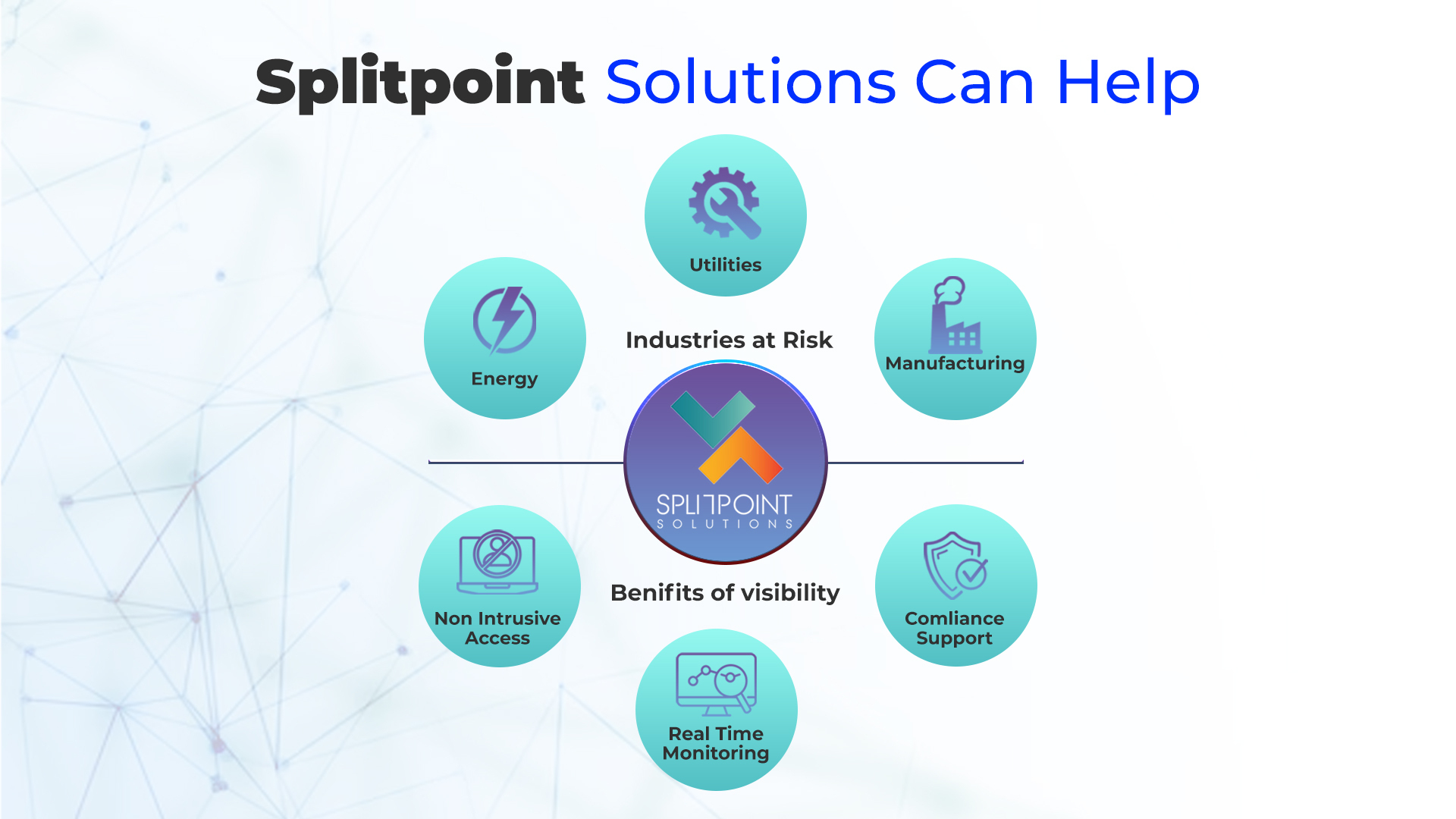 Network TAPs - Splitpoint Solutions